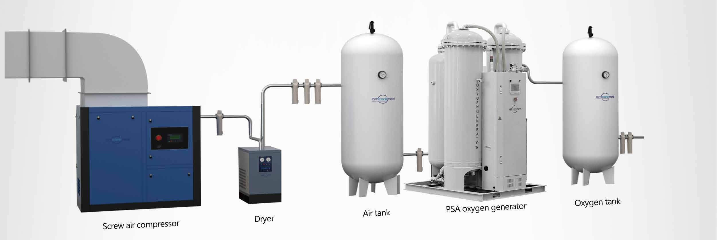 Oxygen Generator – MAS GROUP MAKİNE iç ve dış tic Ltd şti